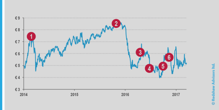 The EU ETS compliance deadline is approaching, Does it influence carbon ...
