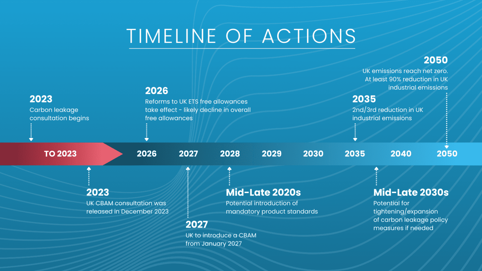 UK CBAM - Redshaw Advisors